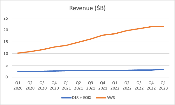 Platformonomics - Platformonomics Repatriation Index™ – Q1 2023: Surf’s Up?